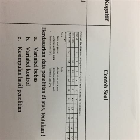 Contoh Soal Variabel Bebas Terikat Kontrol Pelajaran Mu