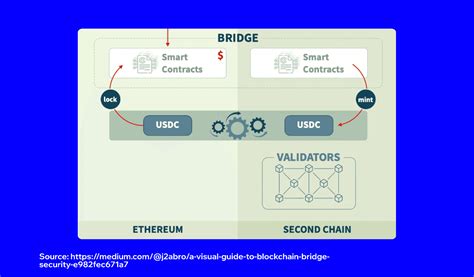 How To Bridge To Bnb Chain Using Trust Wallet Trust
