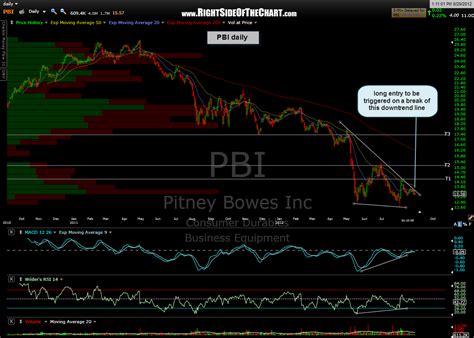 Pbi First Target Hit Right Side Of The Chart
