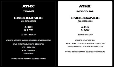 2026 Athx Workouts Released