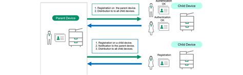 Server Less Authentication Fujifilm Mexico