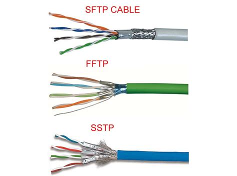 Phân Biệt Cáp ChỐng NhiỄu Cat6acat7cat8