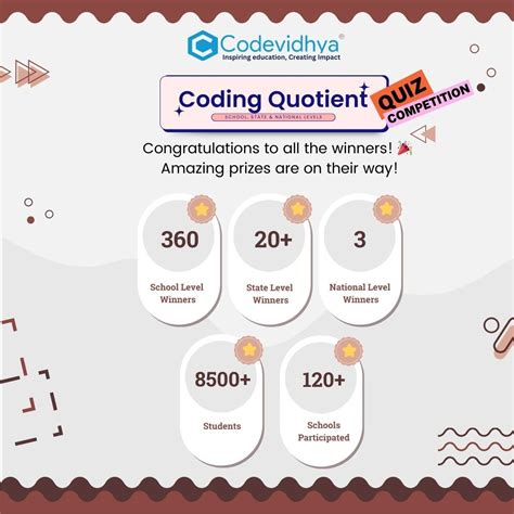 Codevidhya On Linkedin Rajasthaninnovationawards Codingquotient Innovationineducation