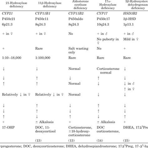 Nomogram For Comparing 17 Ohp Levels Before And 60 Min After A 0 25 Mg Download Scientific
