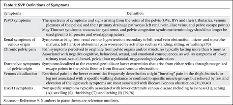 Interventional Radiology In Obstetrics And Gynecology Updates In Women