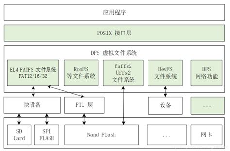 Rt Thread Art Pi 学习笔记：文件系统的使用和配置 张竞豪的小岛