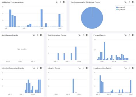 Vmware Log Insight Trend Micro Deep Security Management Pack