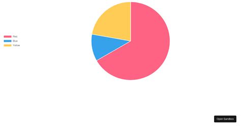 Exciting Dhawan Gluc Codesandbox Exciting Dhawan Gluc Codesandbox