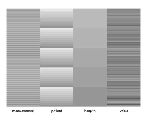 Resampling Hierarchically Structured Data Recursively R Bloggers