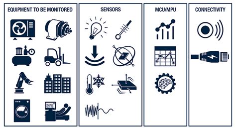 Vibration Monitoring Using Mems Sensors Digikey