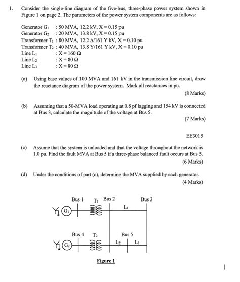 Solved Consider The Single Line Diagram Of The Five Bus Three Phase Power System Shown In