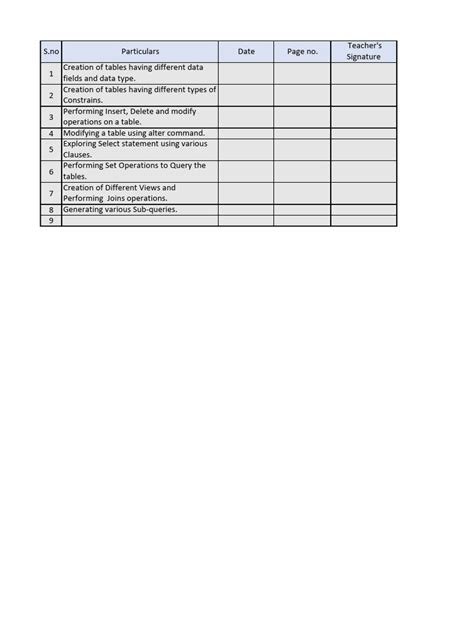 Karan Sql Index Unlocked Pdf