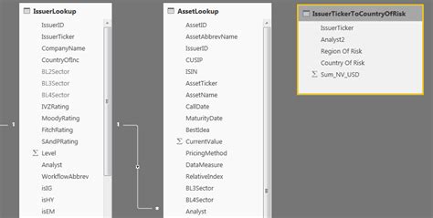 solved generate a table using summarize and groupby microsoft fabric