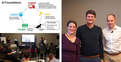 jon clay on linkedin ai genai mlops culture transformation data datadriven