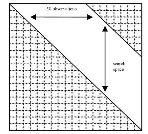 Band Matrix For Complexity Reduction Based On Assumptions About Download Scientific Diagram