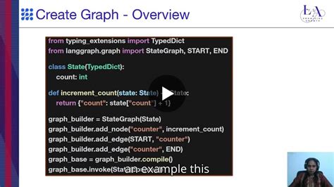 Langgraph Llm Ai Python Generativeai Mlops Langchain Lysa Solutions