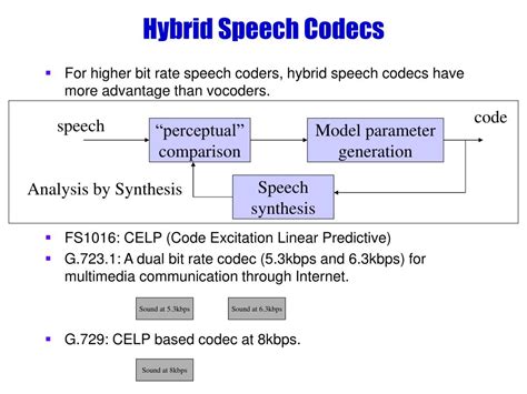 Ppt Speech In Multimedia Powerpoint Presentation Free Download Id