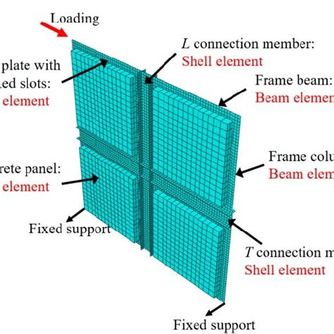 Finite Element Model 109 The Bilinear Curve Is Used To Describe The Download Scientific Diagram