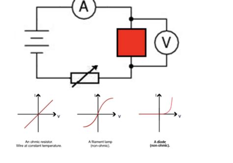 Paper 2 Energy And Voltage In Circuits Flashcards Quizlet