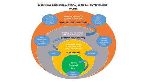 Sbirt Model Of Carejanuary 2017 Pptx