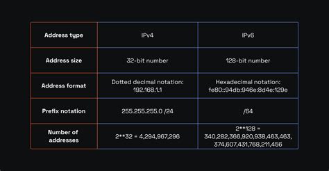 Subnet Id Explained What It Is And How It Works