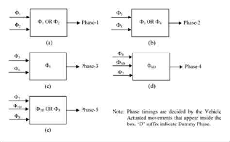 Logical Grouping Of Lane Groups Download Scientific Diagram
