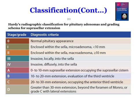 Management Of Pituitary Tumorspptx