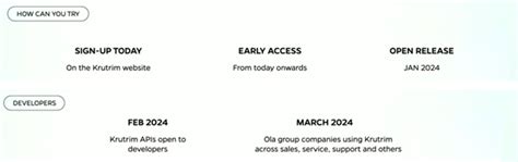 Ola Ceo Bhavish Aggarwal Unveils ‘krutrim Ai Model