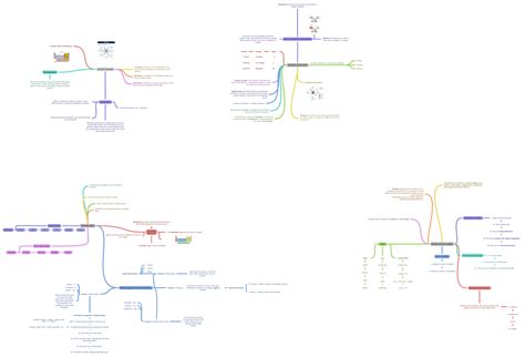 Atomic Structure Structure Of An Atom Periodic Table Metals And Non
