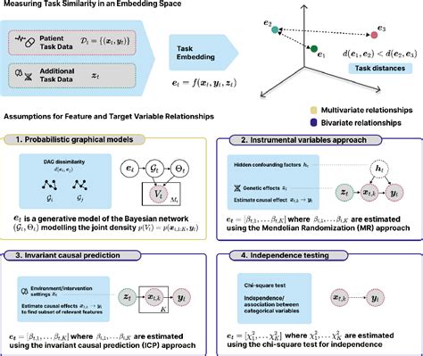 Figure 2 From Bayesian Meta Learning For Improving Generalizability Of