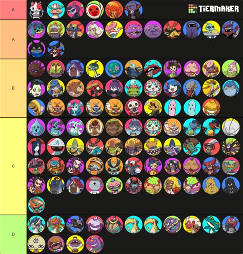 All Yokai Watch 2 Yokai Tier List (Community Rankings) - TierMaker