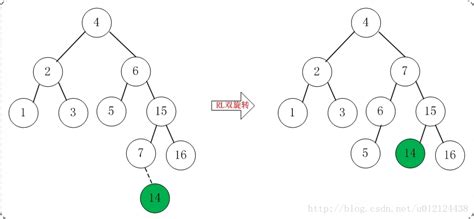 Java数据结构与算法解析六——avl树java 算法 判断是不是 Avl树 Csdn博客