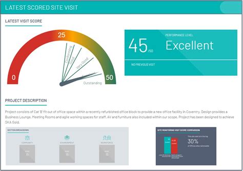 Andrew Malpass On Linkedin Considerateconstructors