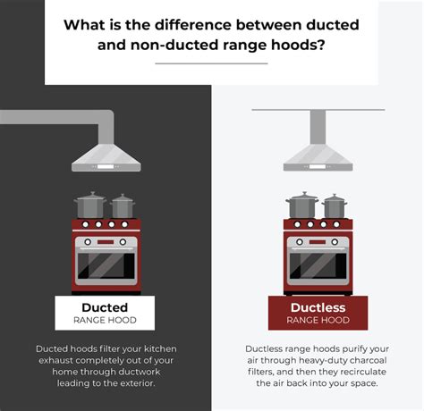 What Is The Difference Between Duct And Ductless Range Hoods At Willian