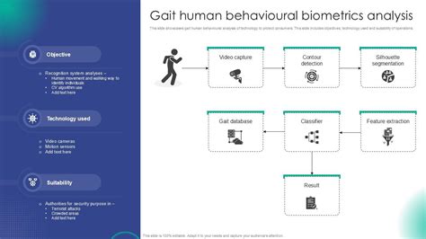 Gait Human Behavioural Biometrics Analysis Ppt Presentation Ppt Example