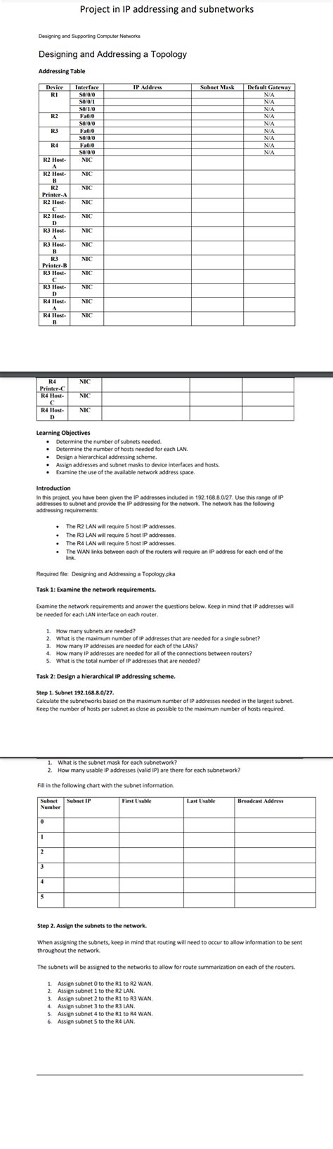 Solved Project In IP Addressing And Subnetworks Designing Chegg