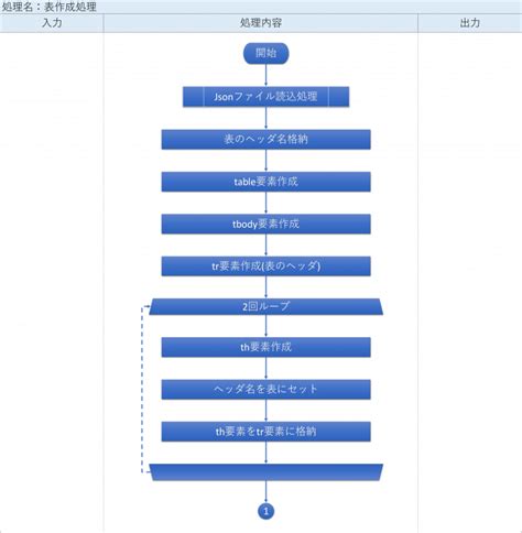 JavaScript非同期通信でJsonファイルを読み込みファイルの内容を表に出力する えのう
