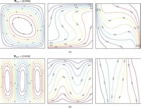 Left Streamlines Middle Isotherms And Right Iso Concentration Download Scientific