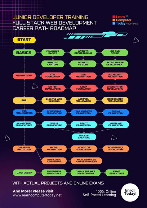Our 2024 2025 Career Path Roadmap Learn Computer Today