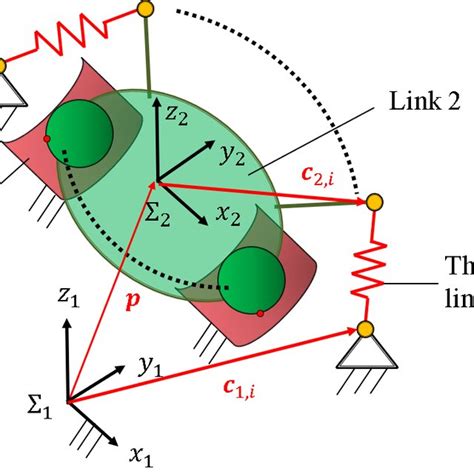 Schematic Diagram Of The Fcp For The Optimal Arrangement Of Linear