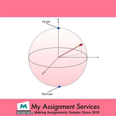 Introduction To Quantum Information Master Your Quantum Computing