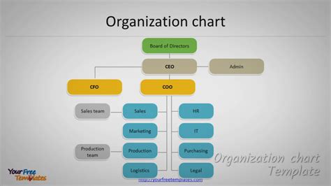 Powerpoint Organizational Chart Templates