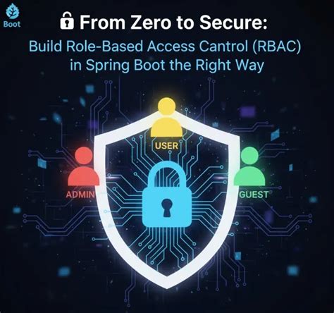 Role Based Authorization Using Jwt And Spring Security By Gokul D Quinbay Medium