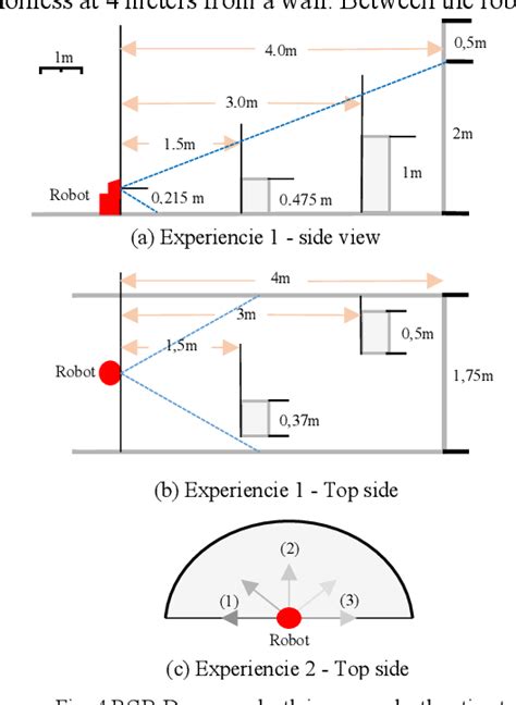 figure 1 from implementation of an autonomous ros based mobile robot