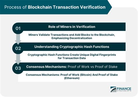 Blockchain Transaction Verification Meaning And How It Works