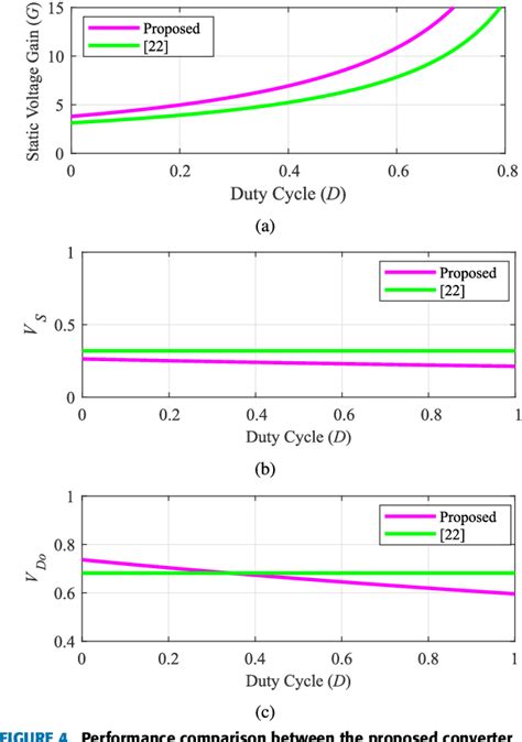 Figure 4 From High Voltage Step Up Boost Converter Based On A Three