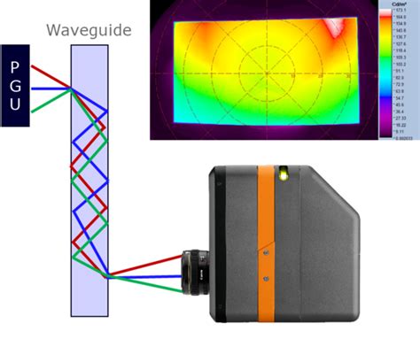 Ride The Wave Augmented Reality Devices Rely On Waveguides Radiant
