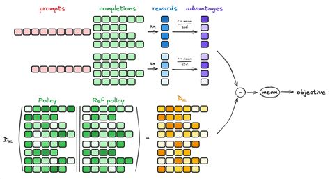 Llm Inference Optimization Techniques A Comprehensive Analysis By