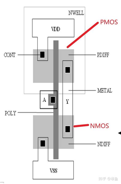 简单的cmos版图识别 知乎