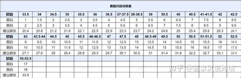 全球各个国家鞋子尺码对照表（儿童and男and女 知乎